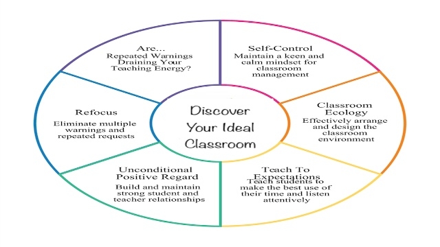 Home - The Ideal Classroom
